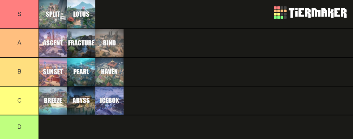 Valorant Maps Tier List (Community Rankings) - TierMaker