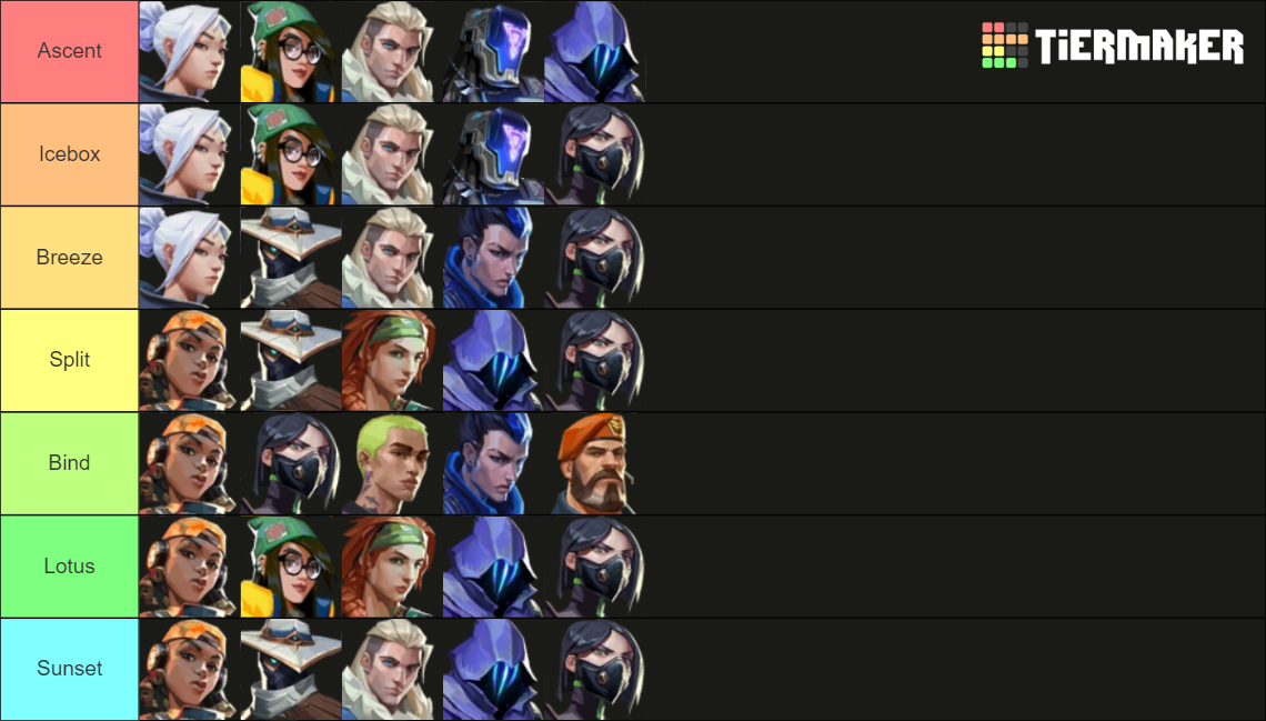 Valorant team comp (with iso) Tier List (Community Rankings) - TierMaker