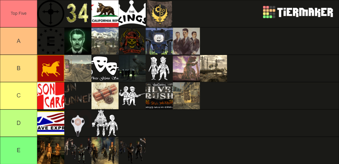 Fallout New Vegas Factions Tier List (Community Rankings) - TierMaker