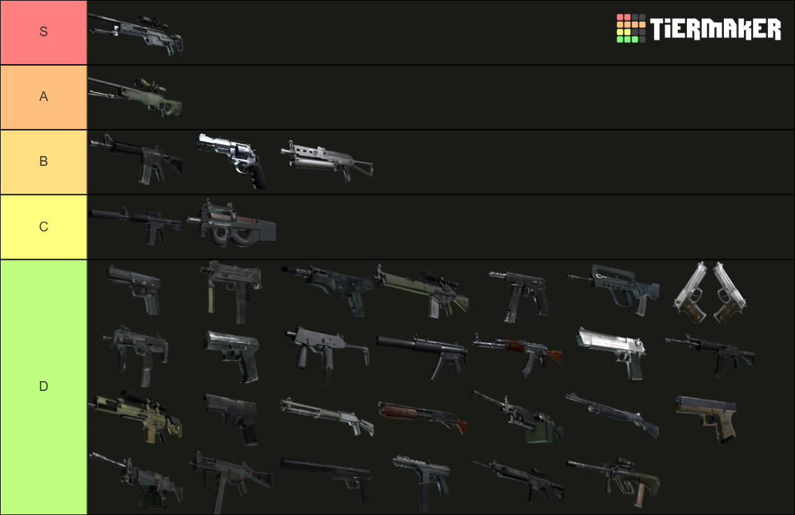 CS:GO Guns Tier List (Community Rankings) - TierMaker