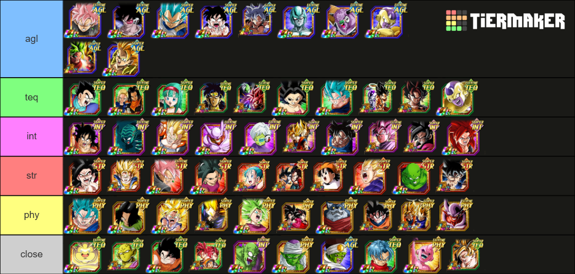 Dragon Ball Z Dokkan Battle All Units Tier List (Community Rankings ...