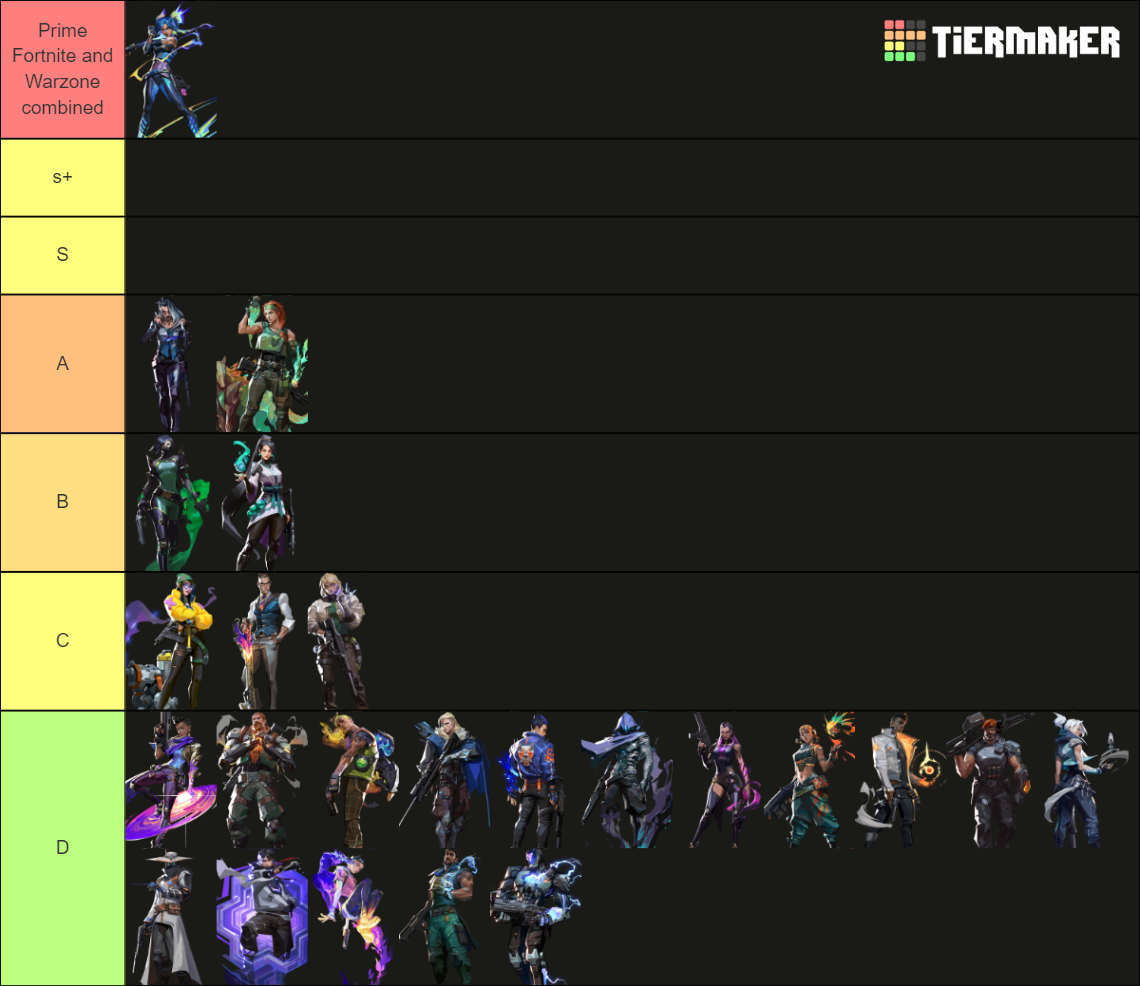 Recent Valorant Tier Lists - TierMaker