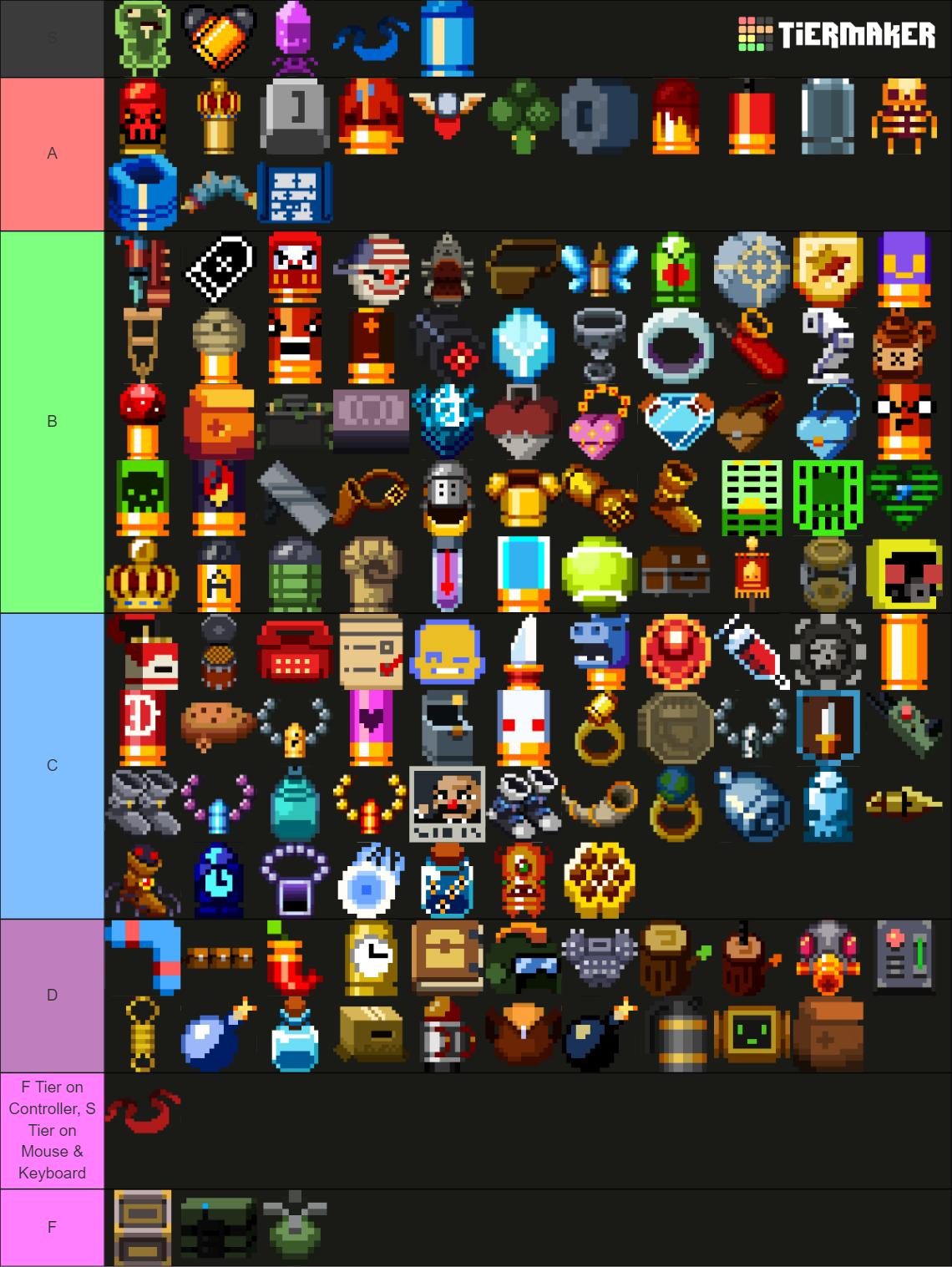 Items of Enter the Gungeon Tier List (Community Rankings) - TierMaker