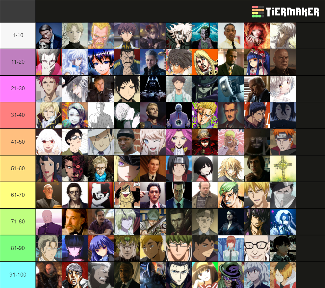 Gil's Fictional Antagonists Tier List (Community Rankings) - TierMaker