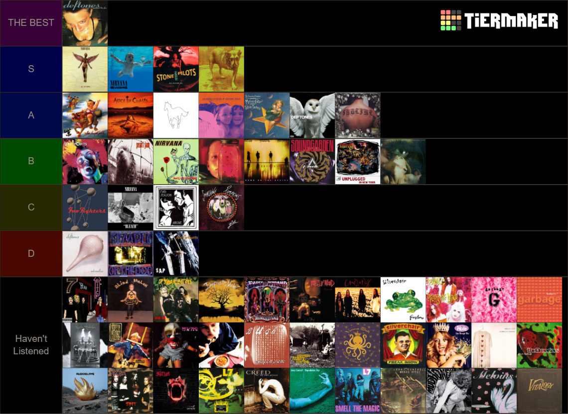 Grunge & 90s Alt Albums Tier List (Community Rankings) - TierMaker
