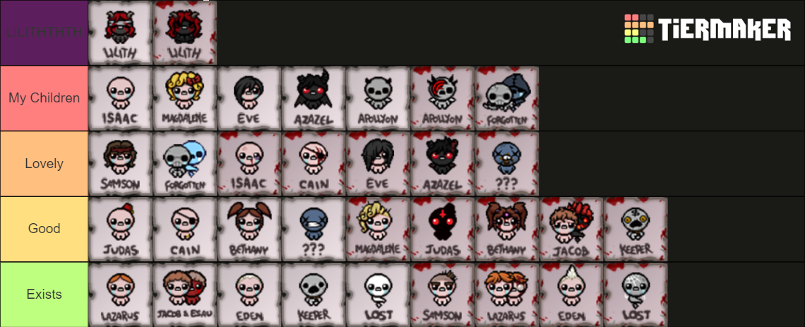 The Binding of Isaac: Repentance Characters Tier List (Community ...