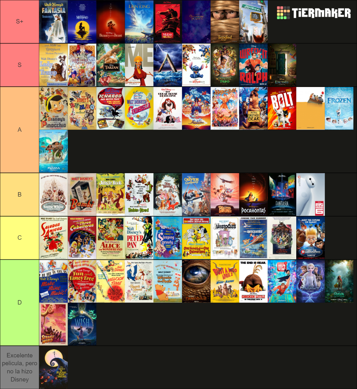 Walt Disney Animation Studios Movies Tier List (Community Rankings ...