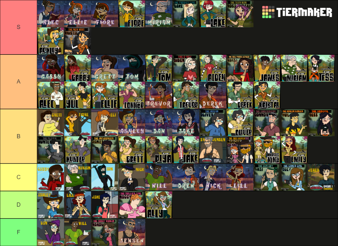 Disventure Camp All Characters And Designs Tier List (Community Rankings) - TierMaker