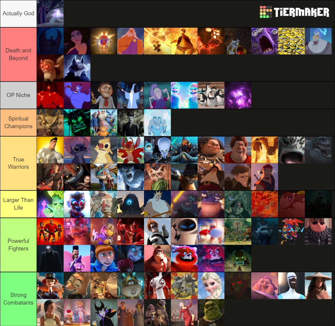 Strongest Animated Movie Characters Tier List (Community Rankings ...