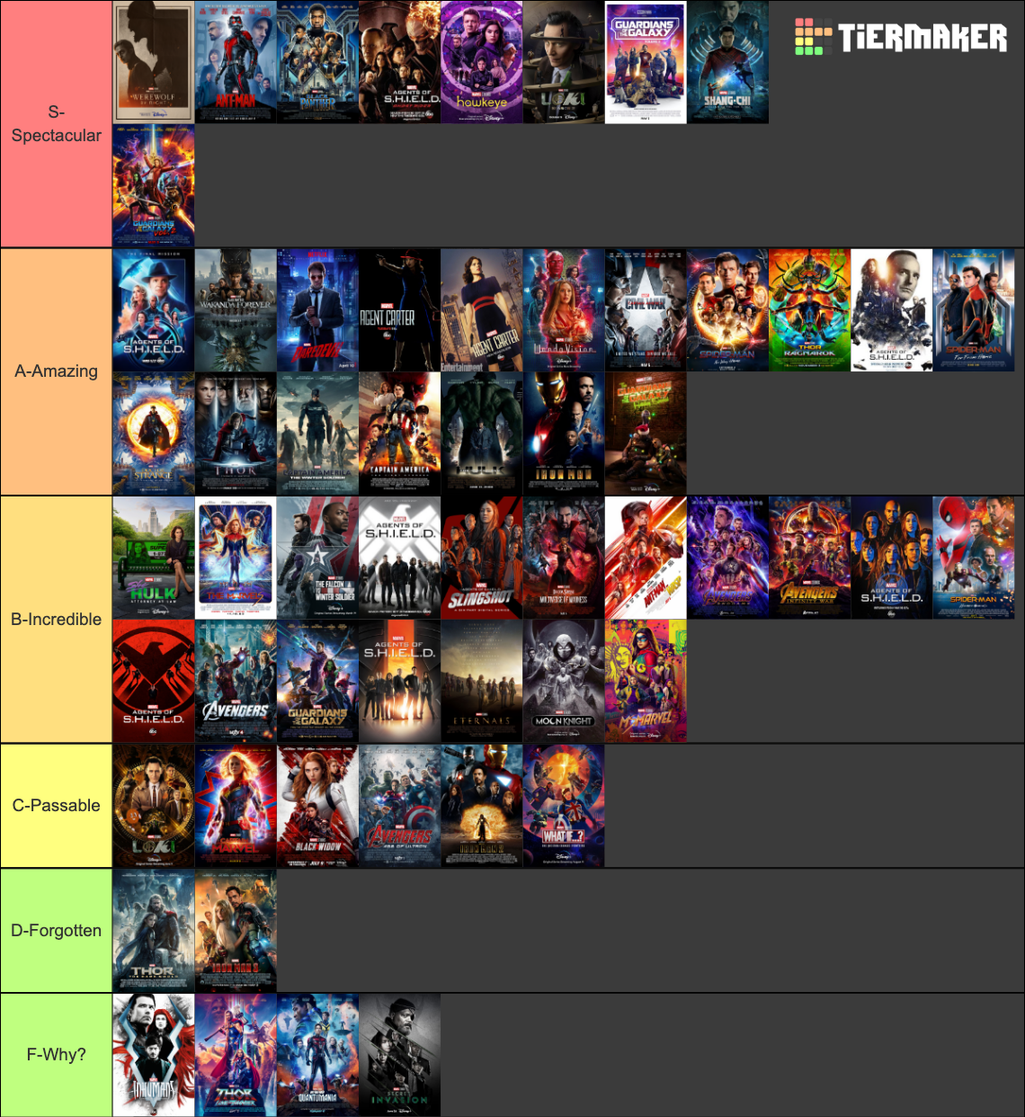 Marvel Cinematic Universe (MCU) as of January 2024 Tier List (Community Rankings) - TierMaker