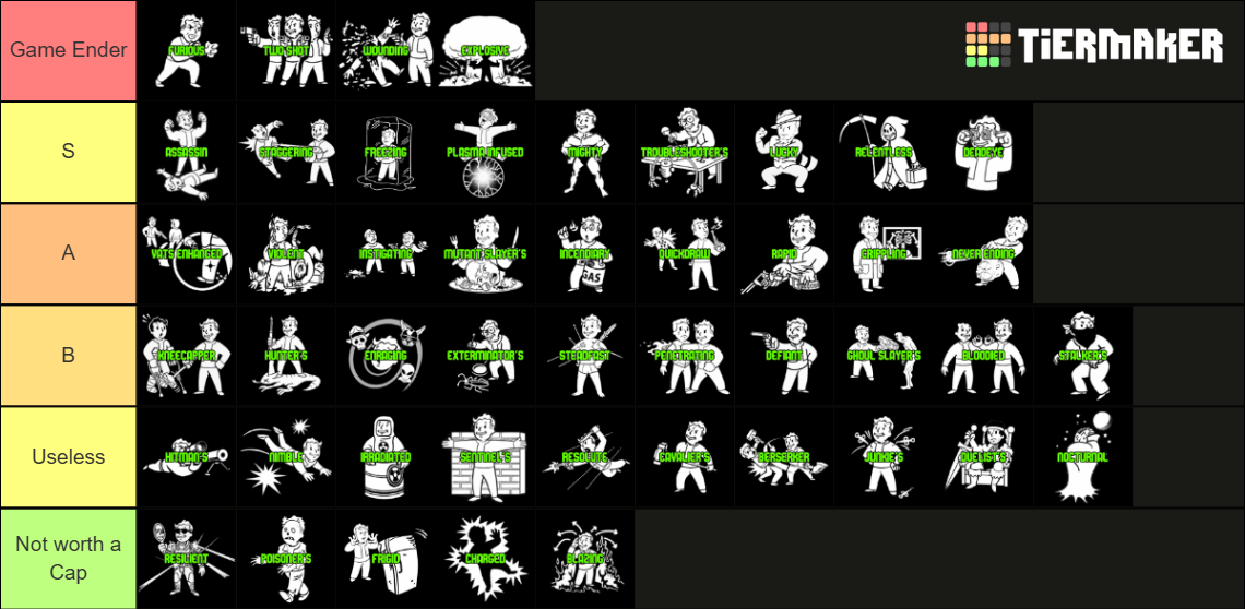 Fallout 4 Legendary Weapon Effects Tier List (Community Rankings ...