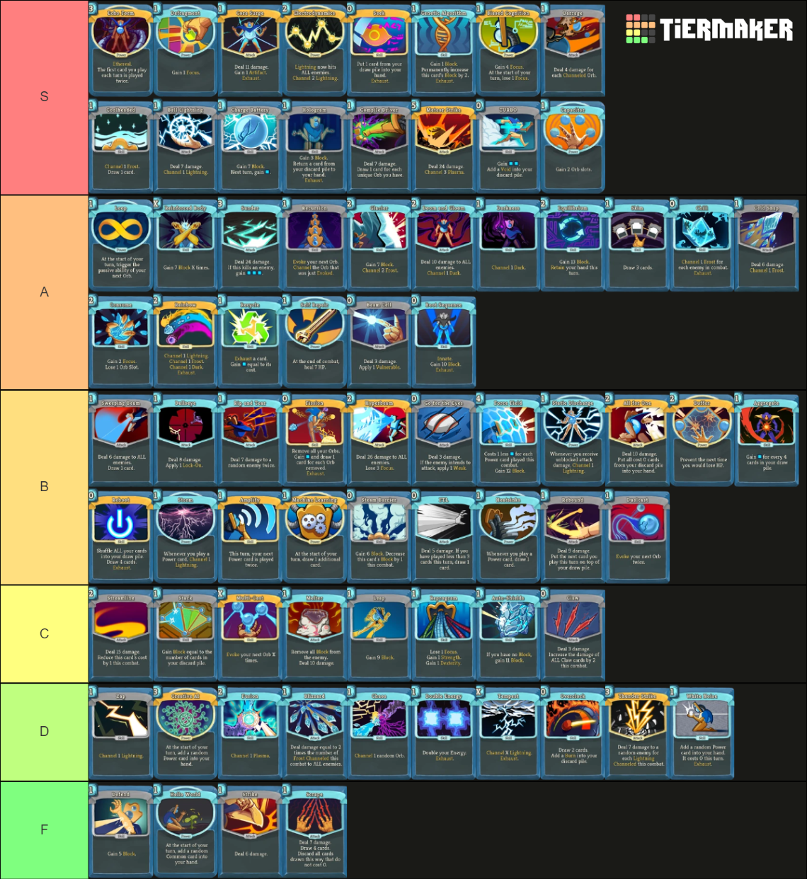 All Defect Cards (Slay The Spire) Tier List (Community Rankings ...