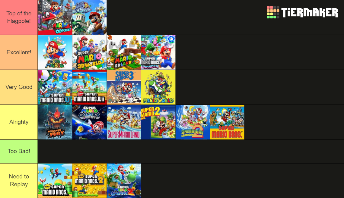 Mainline Super Mario Tierlist up to 2023 (Including Wonder) Tier List ...