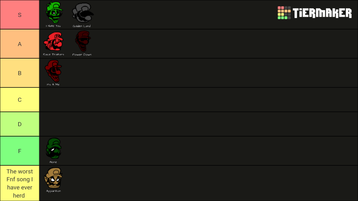 Friday Night Funkin': Mario's Madness V1 All Songs Tier List (Community ...