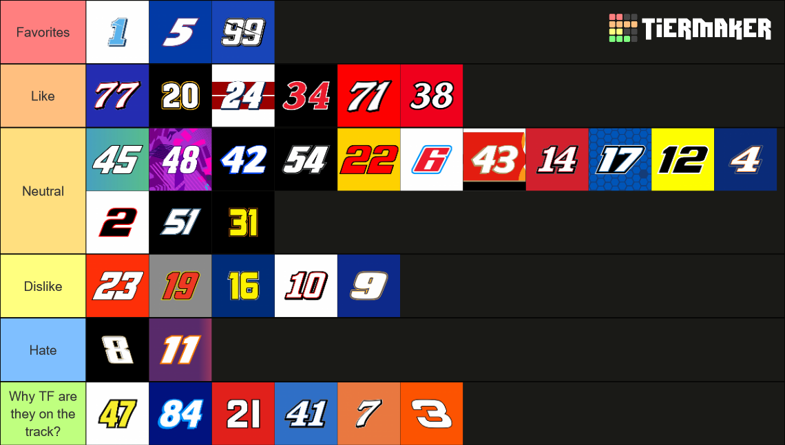 Recent Nascar Tier Lists - TierMaker