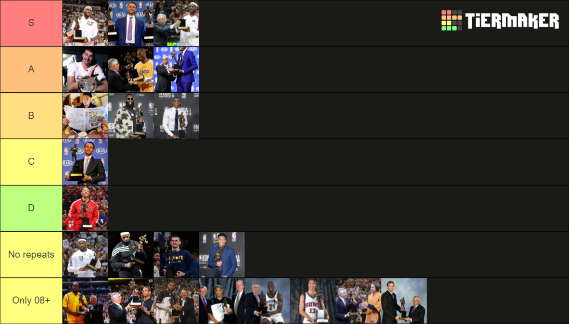 NBA MVPs Since 2000 Tier List (Community Rankings) - TierMaker