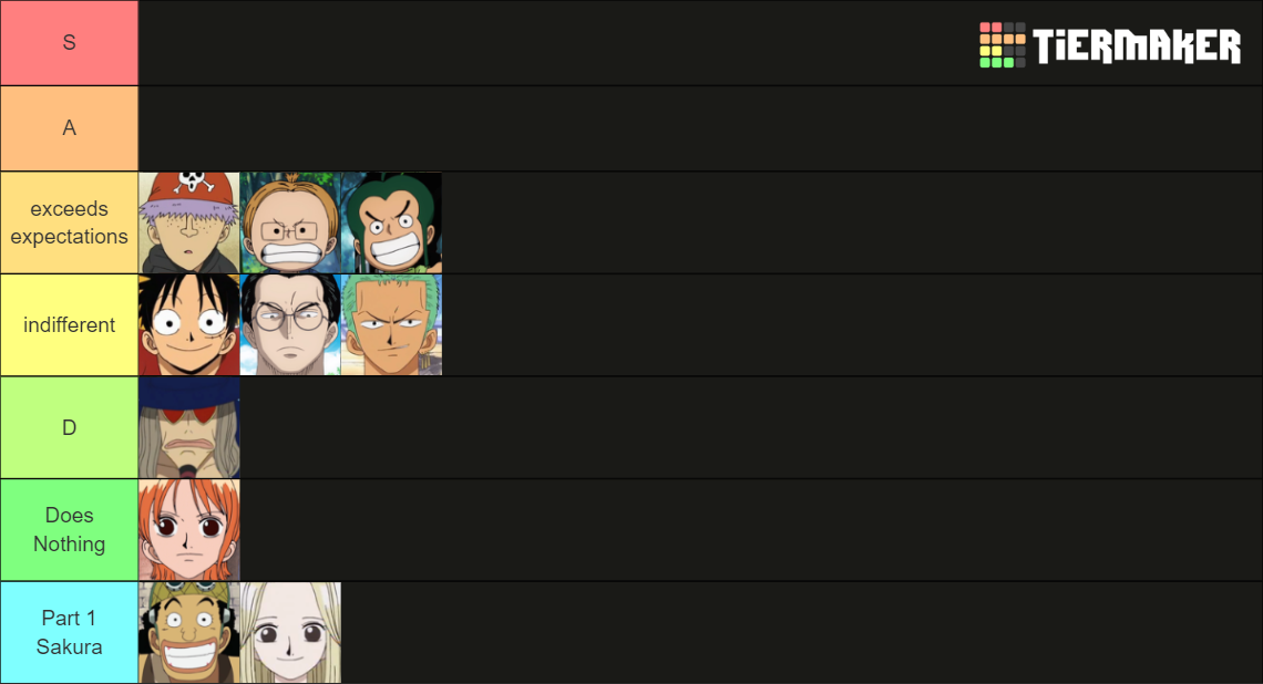 One Piece Syrup Village Arc Tier List (Community Rankings) - TierMaker