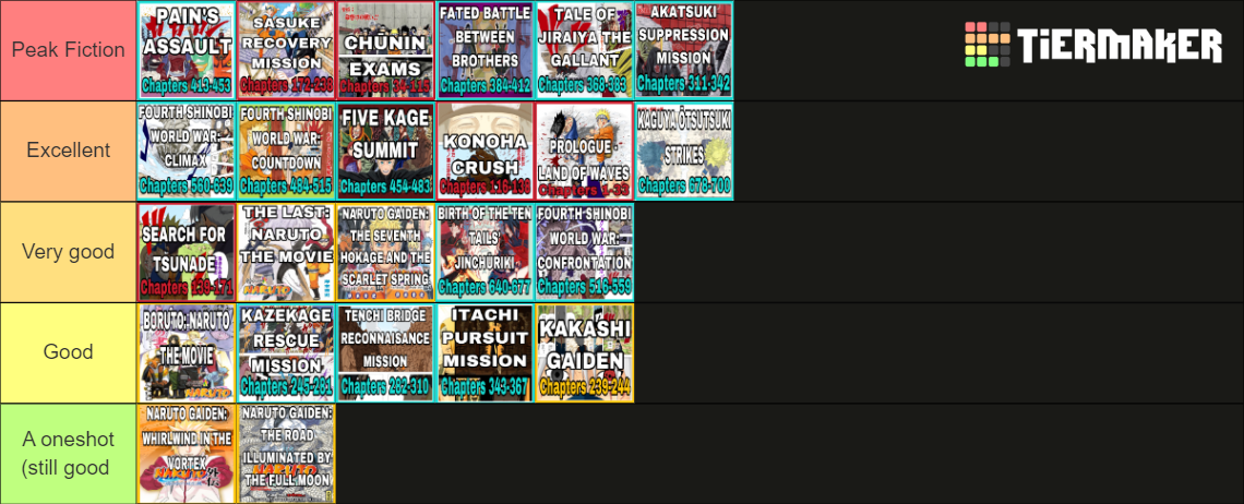 Naruto Arcs Ranked Tier List (Community Rankings) - TierMaker Naruto Arcs Ranked Tier List (Community Rankings) - TierMaker