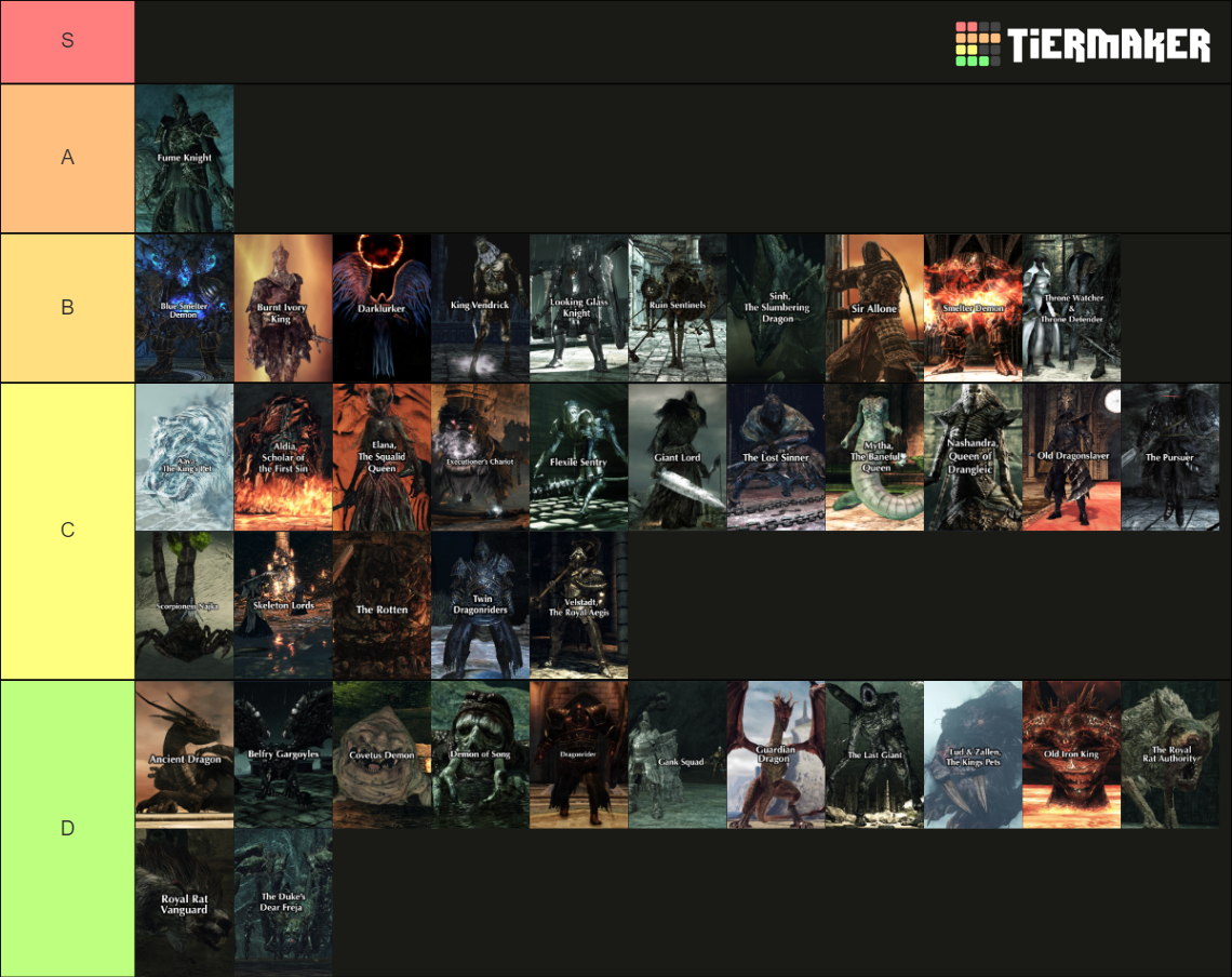 Dark Souls II (+ DLC) // Boss Tier-List Tier List (Community Rankings ...
