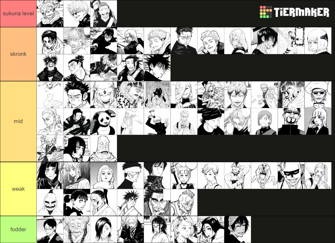 Jujutsu Kaisen manga ALL characters Tier List (Community Rankings ...