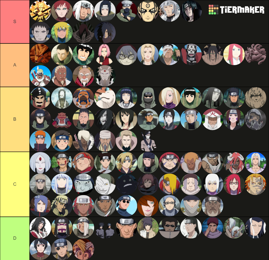 Recent Naruto Tier Lists - TierMaker