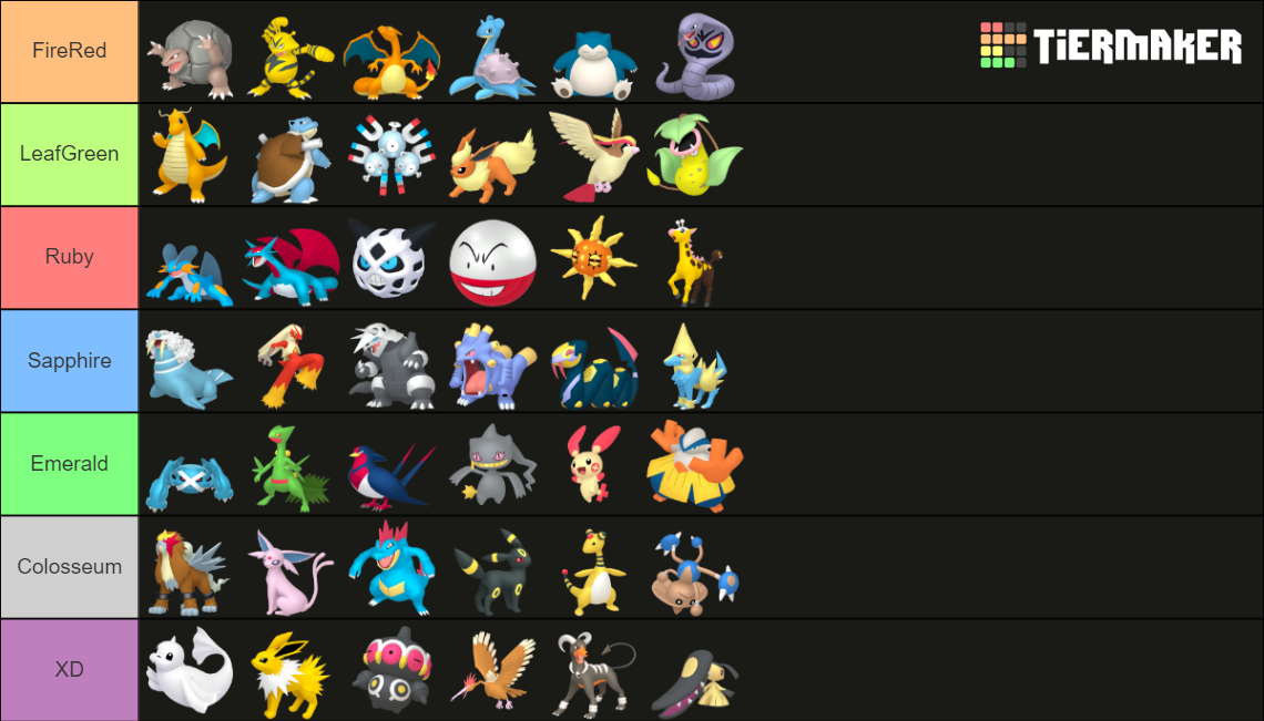 All Pokemon Tier List (Community Rankings) - TierMaker