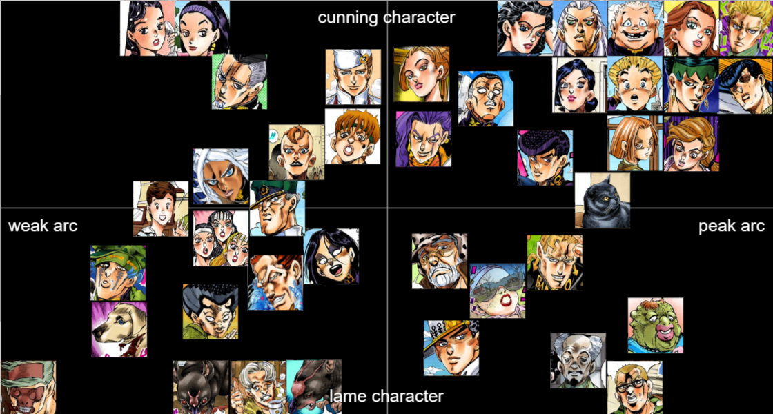 Every JJBA Character Part 4 Tier List (Community Rankings) - TierMaker
