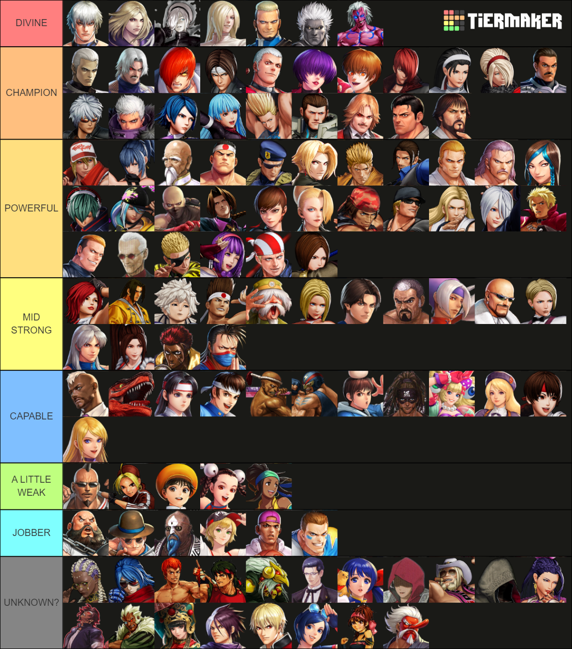 Rank (mainline) King of Fighters Characters Tier List (Community ...