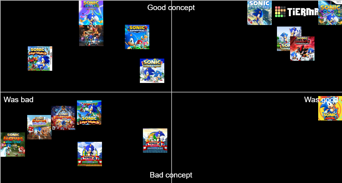 New Alignment Charts - TierMaker