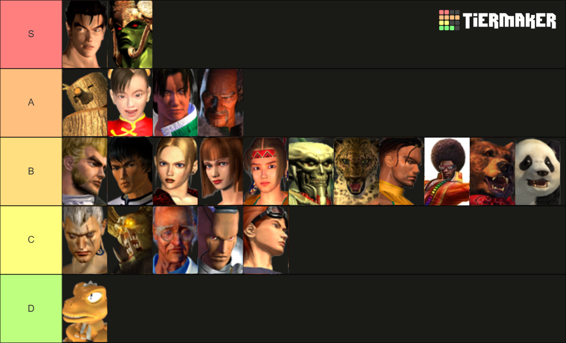 Tekken 3 Characters Tier List (Community Rankings) - TierMaker