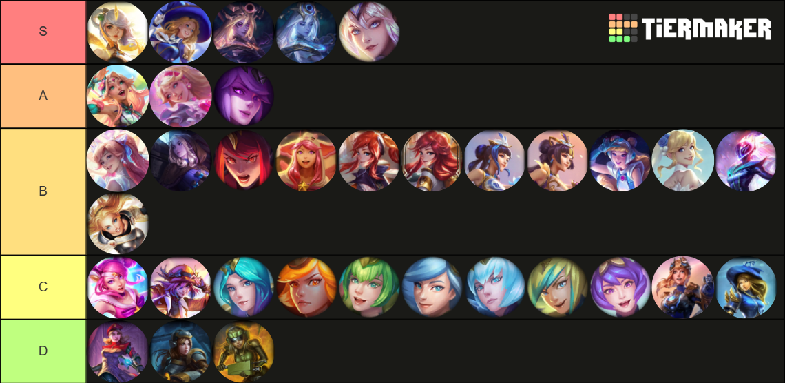 Lux All Skins, elements included! 5/1/2025 Tier List (Community ...