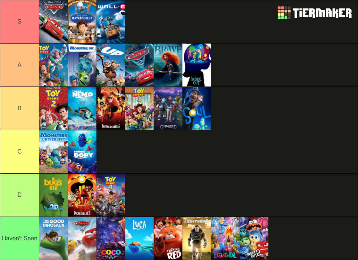 All Pixar Animation Films Tier List (Community Rankings) - TierMaker