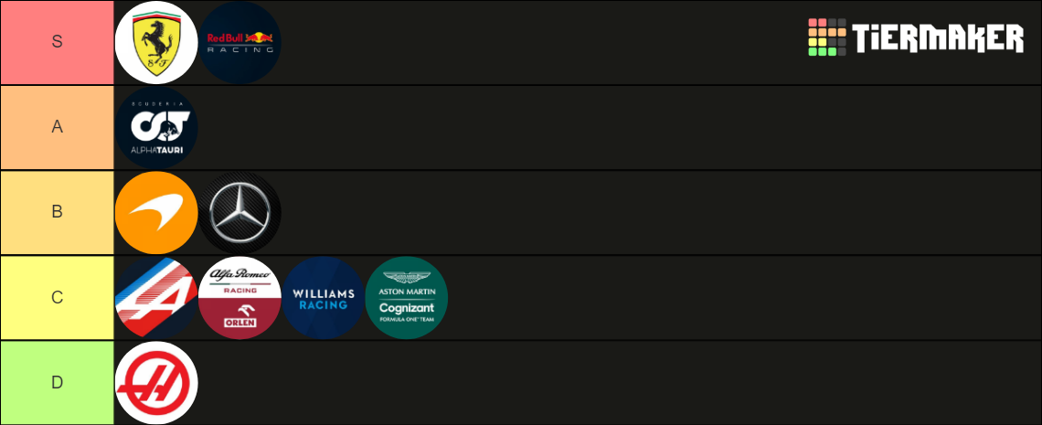 Formula 1 Constructors 2021 Tier List (Community Rankings) - TierMaker