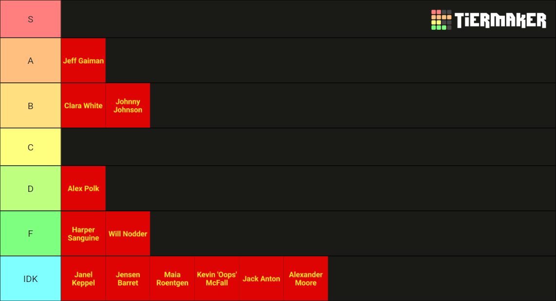 TG Manuel: HoS mains Tier List (Community Rankings) - TierMaker
