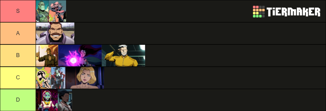 Creature Commandos Characters Tier List (Community Rankings) - TierMaker