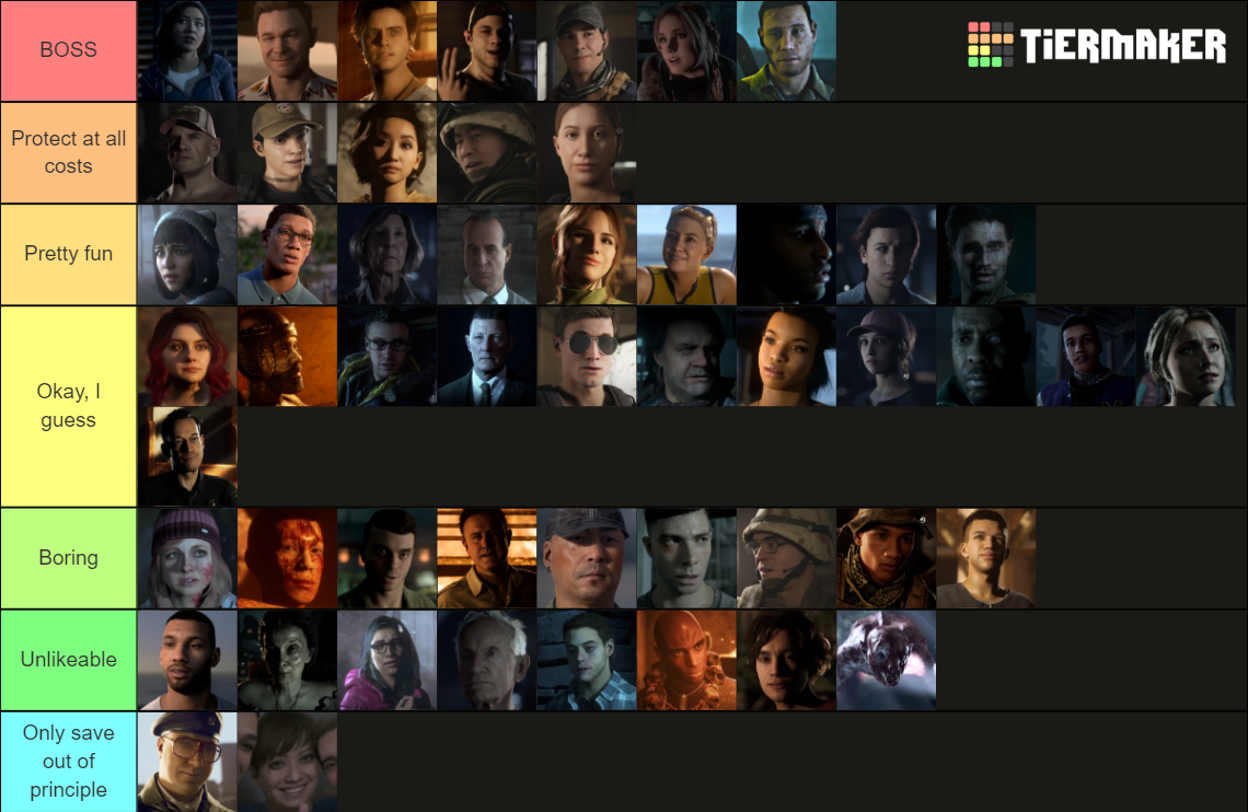 Supermassive Games COMPLETE (almost) CHARACTER TIER LIST Tier List ...