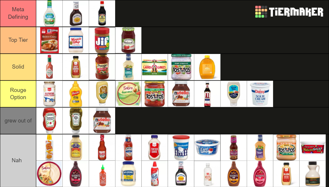 The ULTIMATE Condiment, Dip, and Sauce Ranker Tier List (Community ...