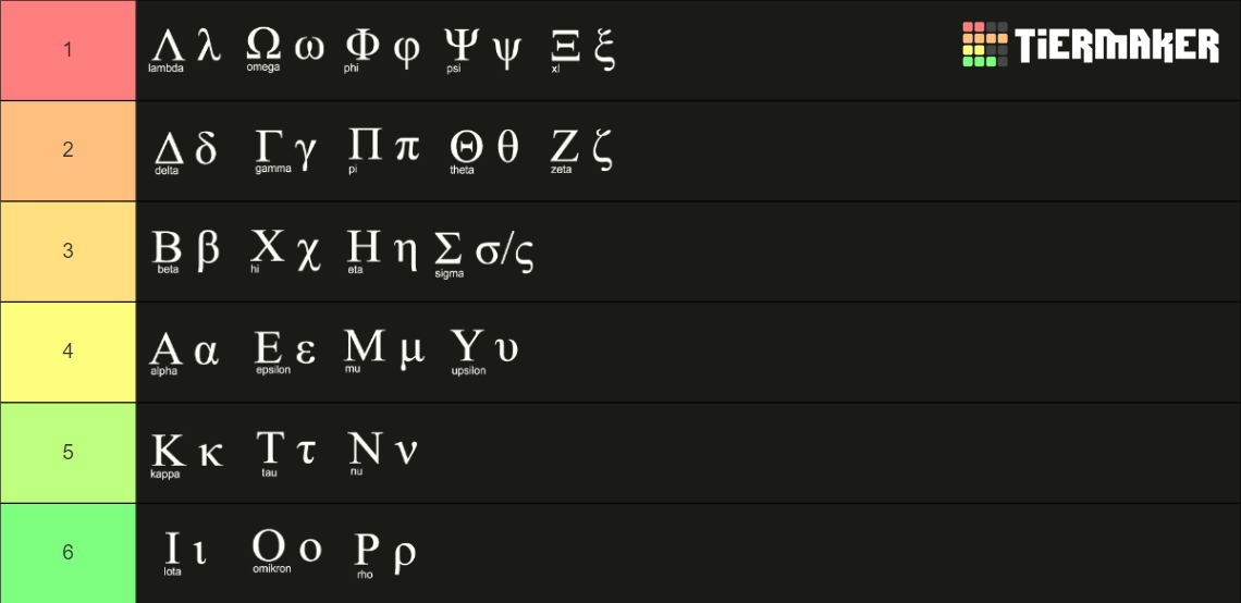 Greek Alphabet Tier List (Community Rankings) - TierMaker