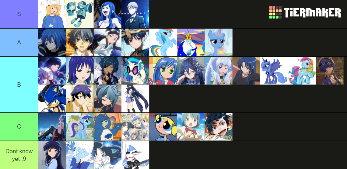 blue characters Tier List (Community Rankings) - TierMaker