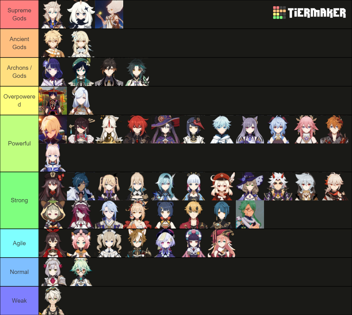 Genshin Impact Characters Power-level in lore Tier List (Community ...