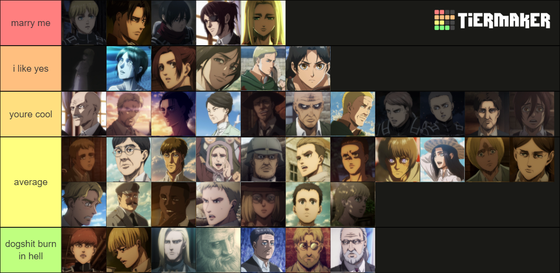 AOT Characters (Anime) Tier List (Community Rankings) - TierMaker