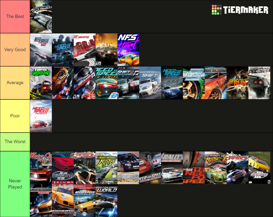 Need for Speed Games Tier List (Community Rankings) - TierMaker