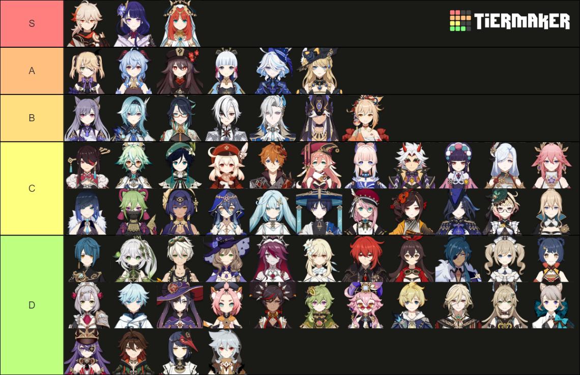 Genshin Impact Characters (Version 4.7) Maker Tier List (Community ...