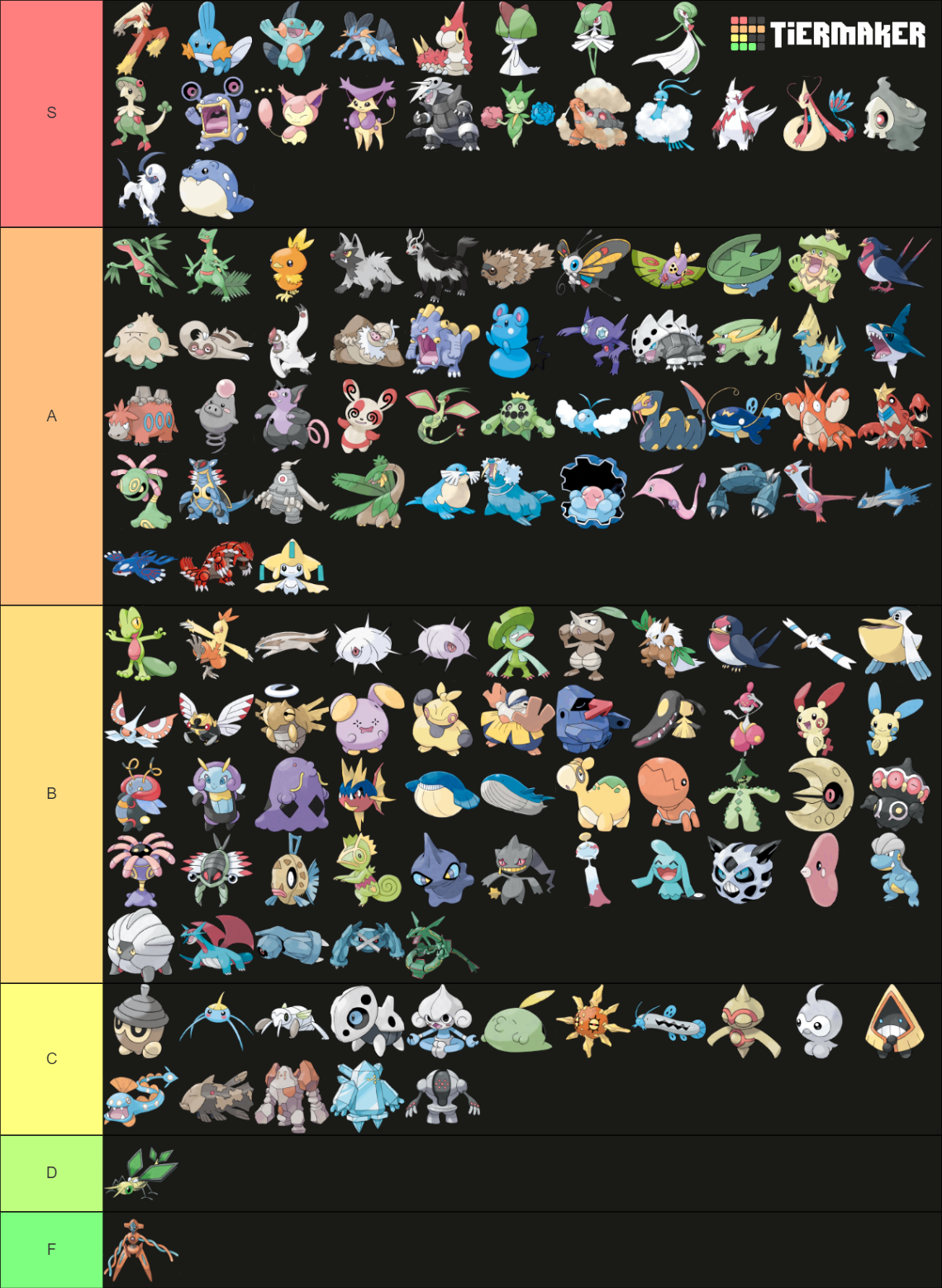 Hoenn Pokemon Tier List (Community Rankings) - TierMaker