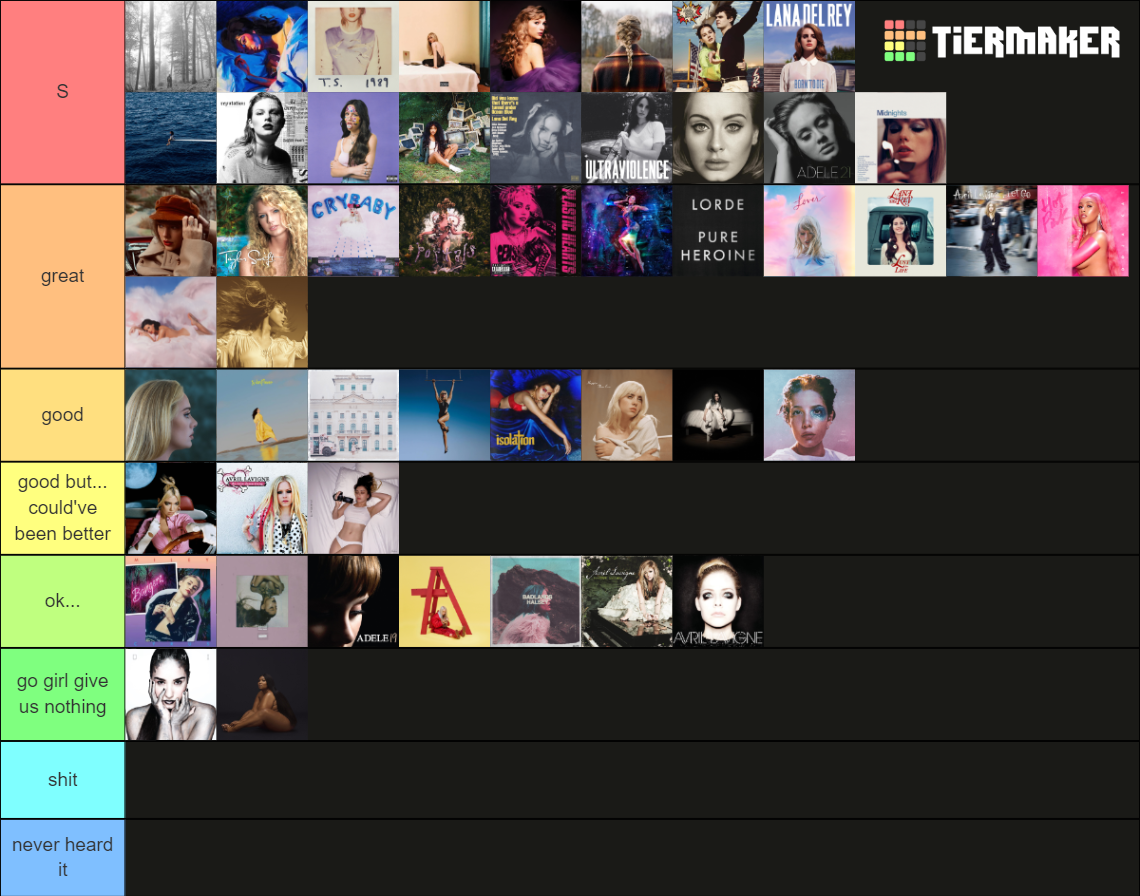 rank the most popular female albums ever existed Tier List (Community ...