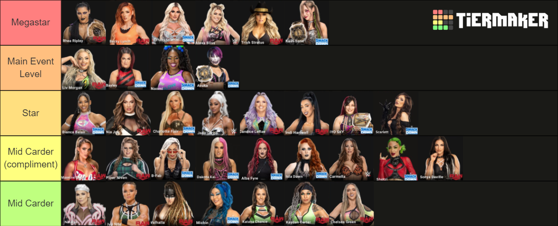 WWE Women's Roster 2024 Tier List (Community Rankings) - TierMaker