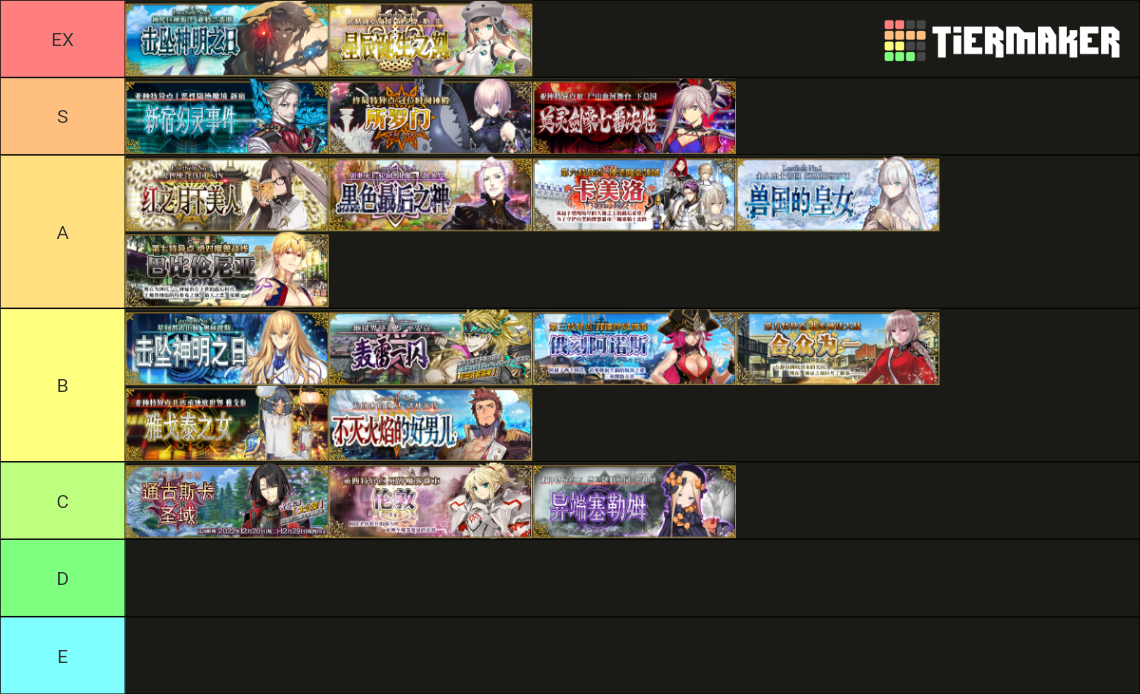 Fate/Grand Order Main Story Tier List (Community Rankings) - TierMaker