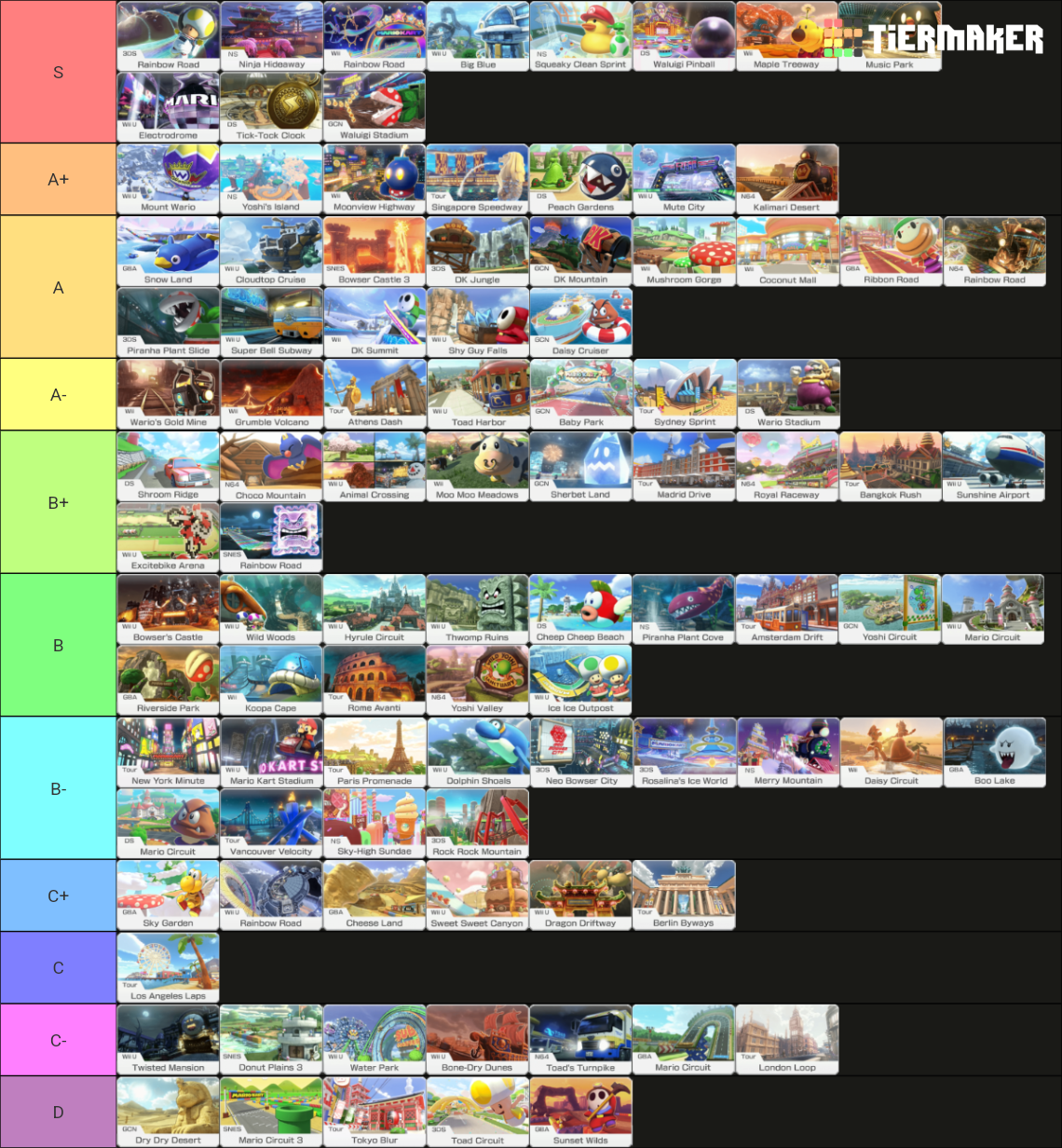 Every Mario Kart series Track (2023) MK8 style icons Tier List ...