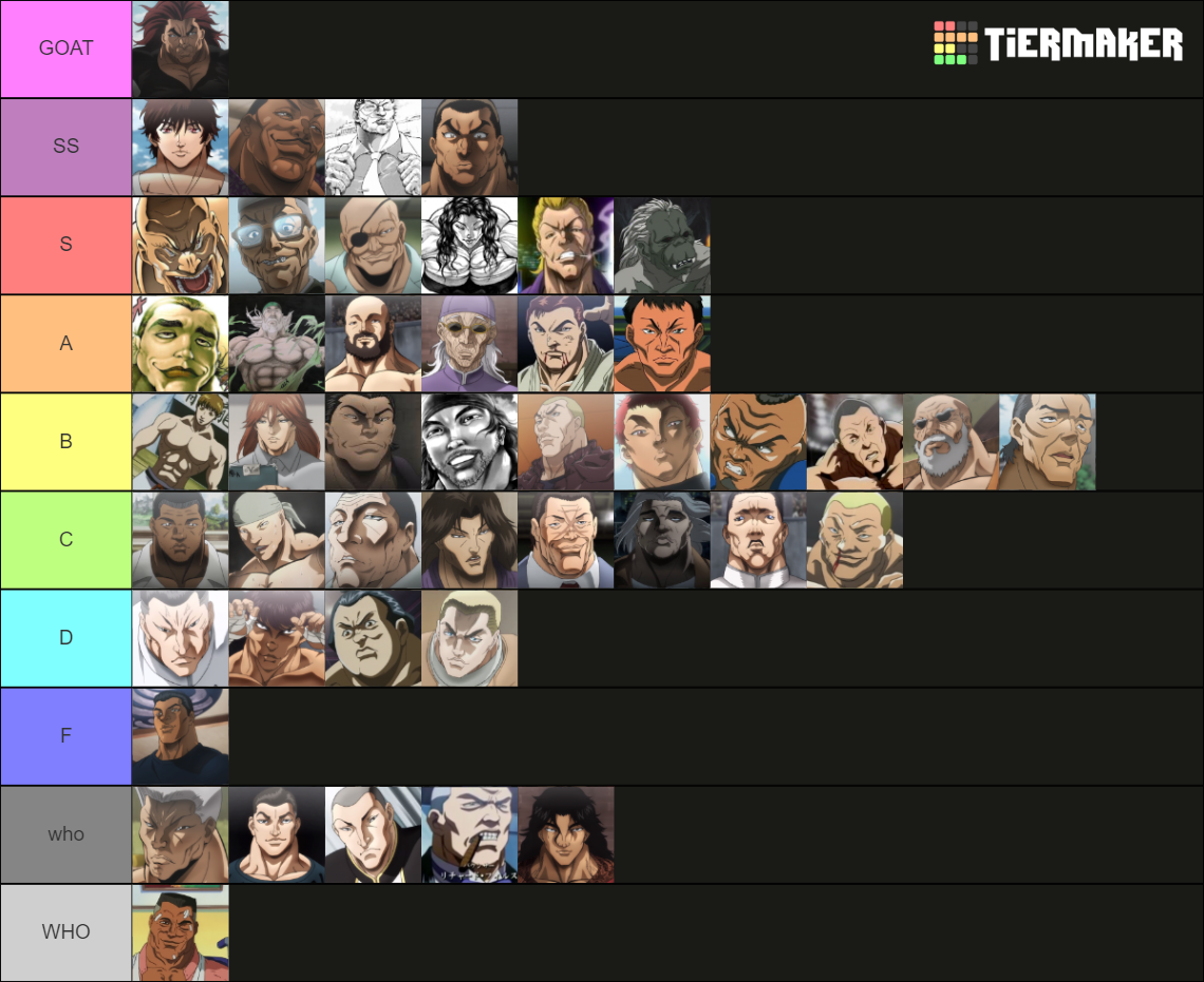Grappler Baki Characters Tier List (Community Rankings) - TierMaker