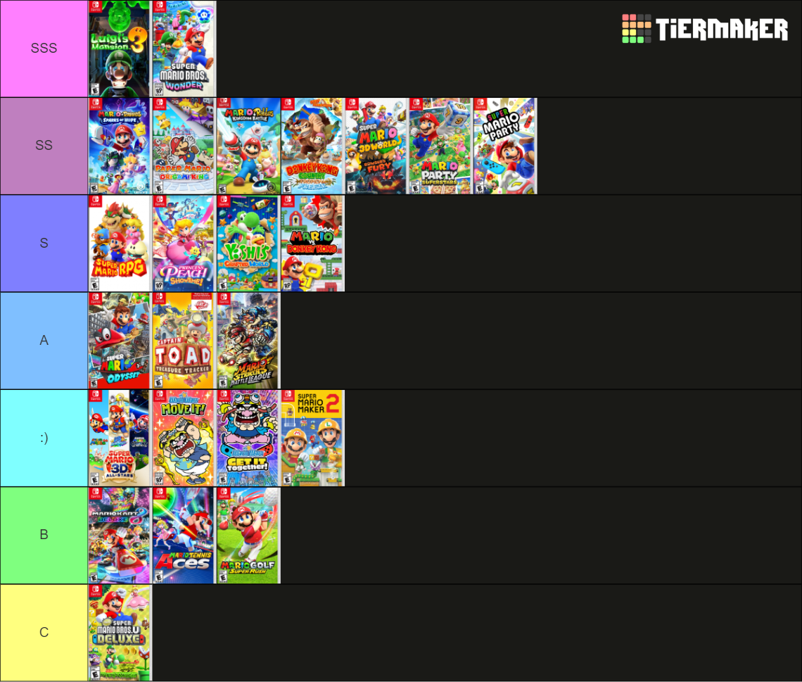 Nintendo Switch Mario Games Ranked Tier List (Community Rankings ...